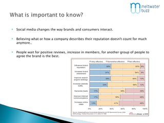 Meltwater Buzz: Social Media Monitoring | PPT