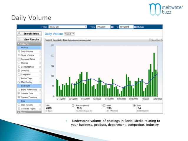 Meltwater Buzz - Social Media | PPT | Social Networking | Internet