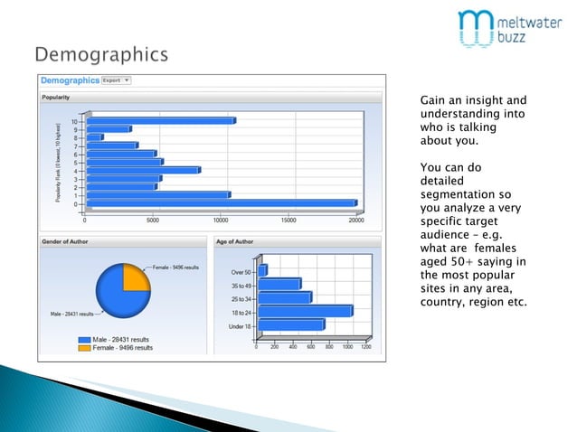Meltwater Buzz - Social Media | PPT | Social Networking | Internet
