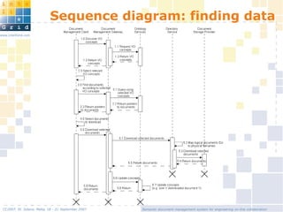 Semantic document management system for engineering on-line ...