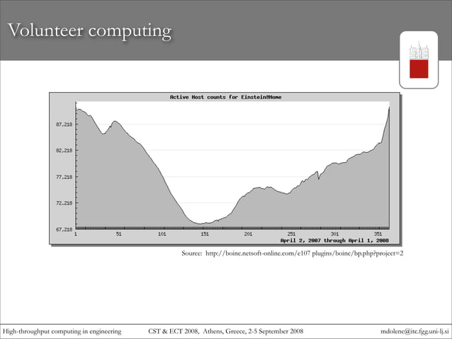 High Throughput Computing In Engineering Ppt