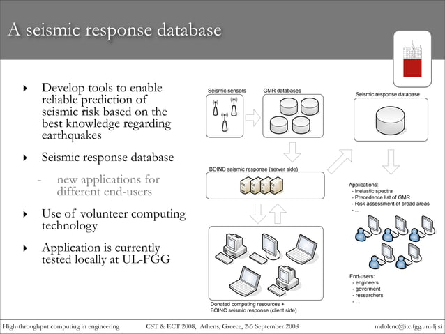 High Throughput Computing In Engineering Ppt
