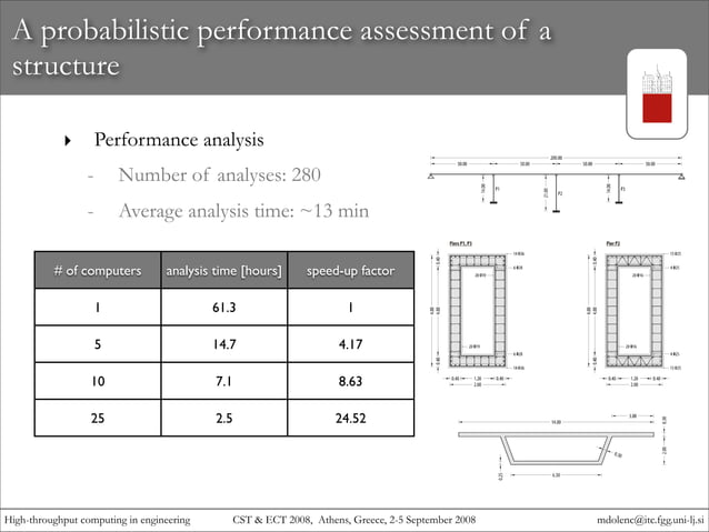 High Throughput Computing In Engineering Ppt