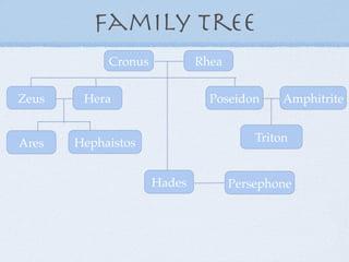 Triton Family Tree