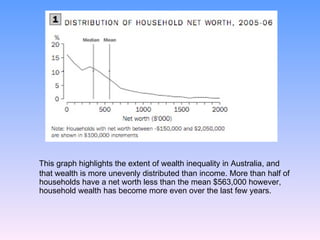 Trends in the distribution of income | PPT