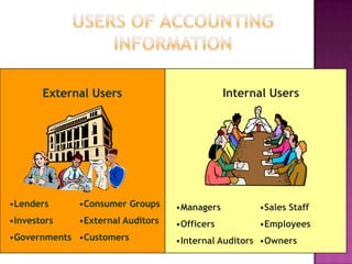 Users of accounting information | PPTX
