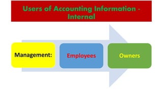 Users of accounting information (Dharmendra singh) | PPTX