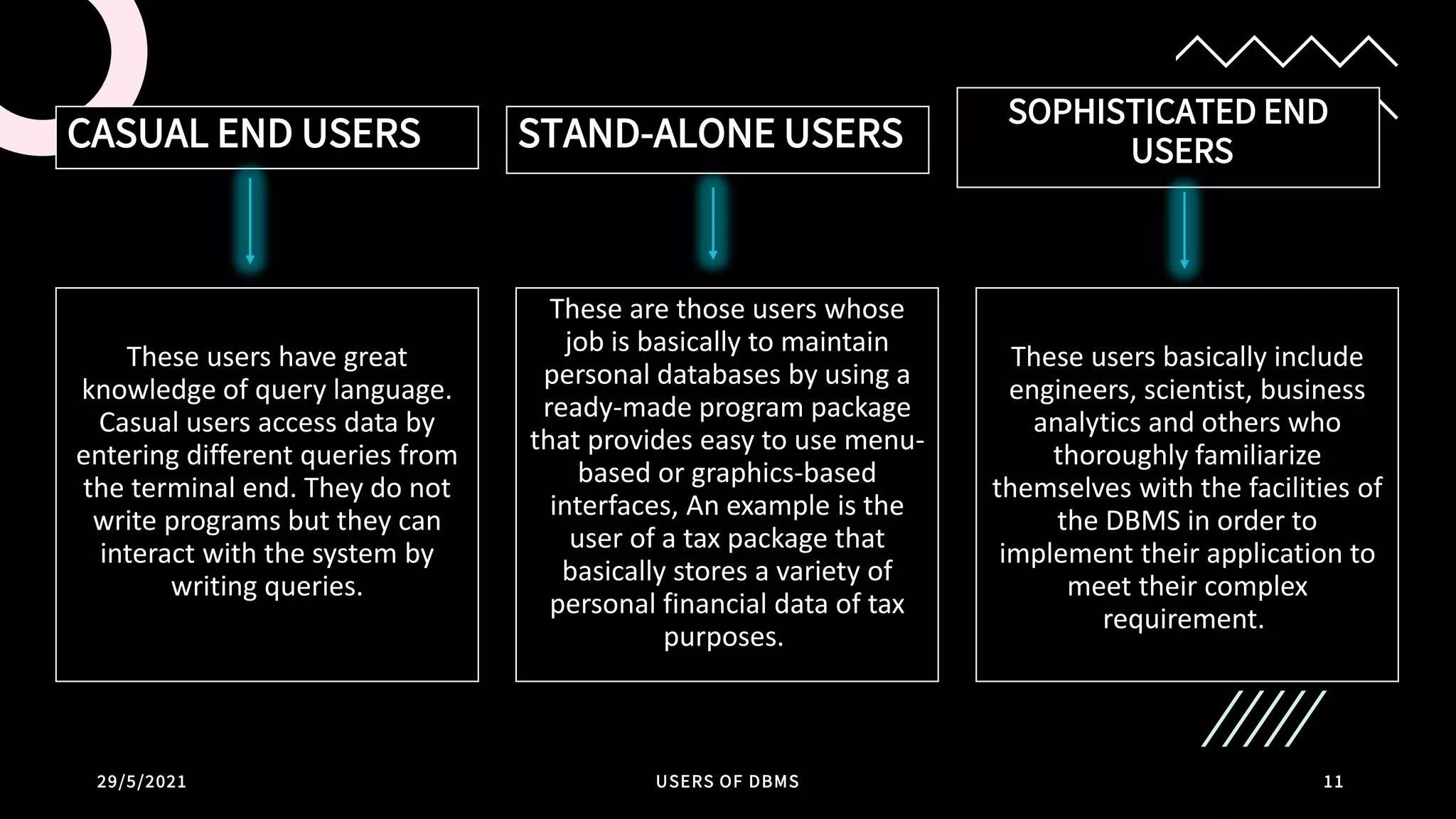 Users of dbms | PDF | Databases | Computer Software and Applications