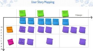 User Story Mapping | PDF