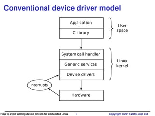 Userspace drivers-2016 | PDF | Operating Systems | Computer Software ...