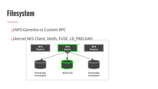 Userspace Linux I/O | PPT