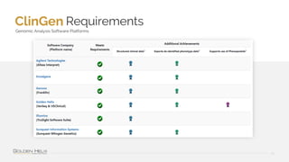A User’s Perspective: ACMG Guidelines for CNVs in VSClinical | PDF