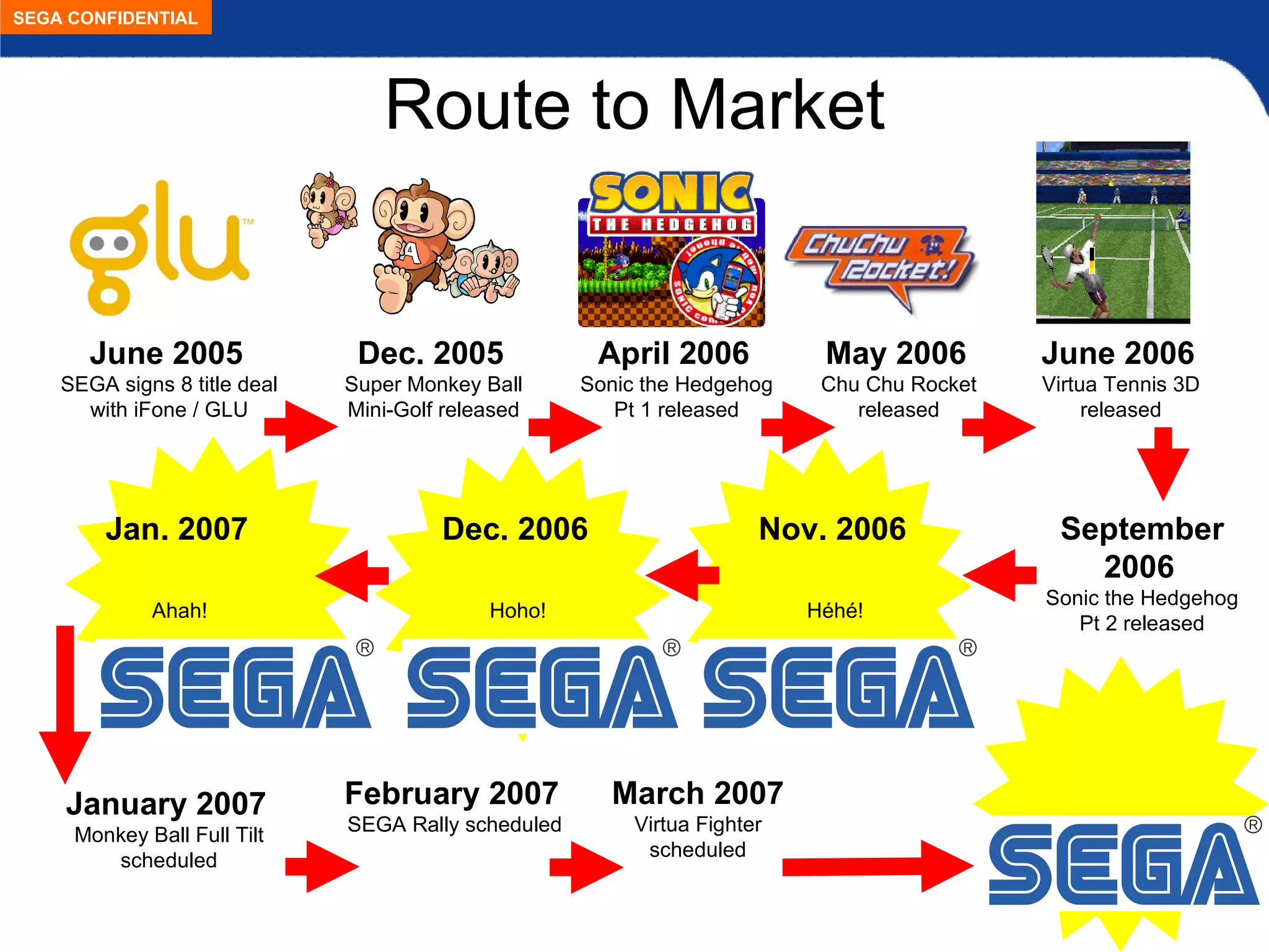 SEGA Mobile Gaming Europe | PPT | Home Entertainment Systems | Consumer ...