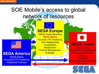 SEGA Mobile Gaming Europe | PPT | Home Entertainment Systems | Consumer Electronics