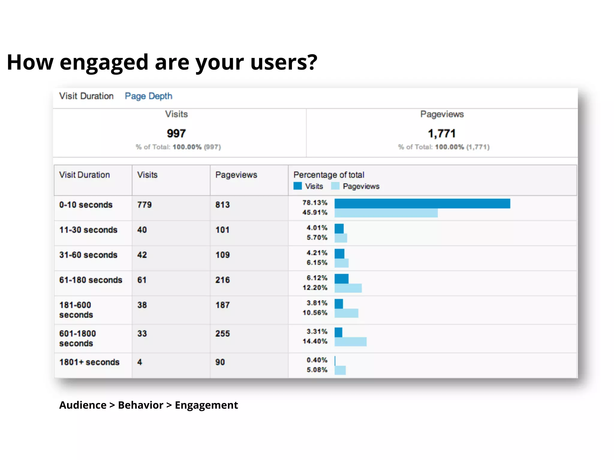 Know and Delight Your Users: UX Analytics | PPT