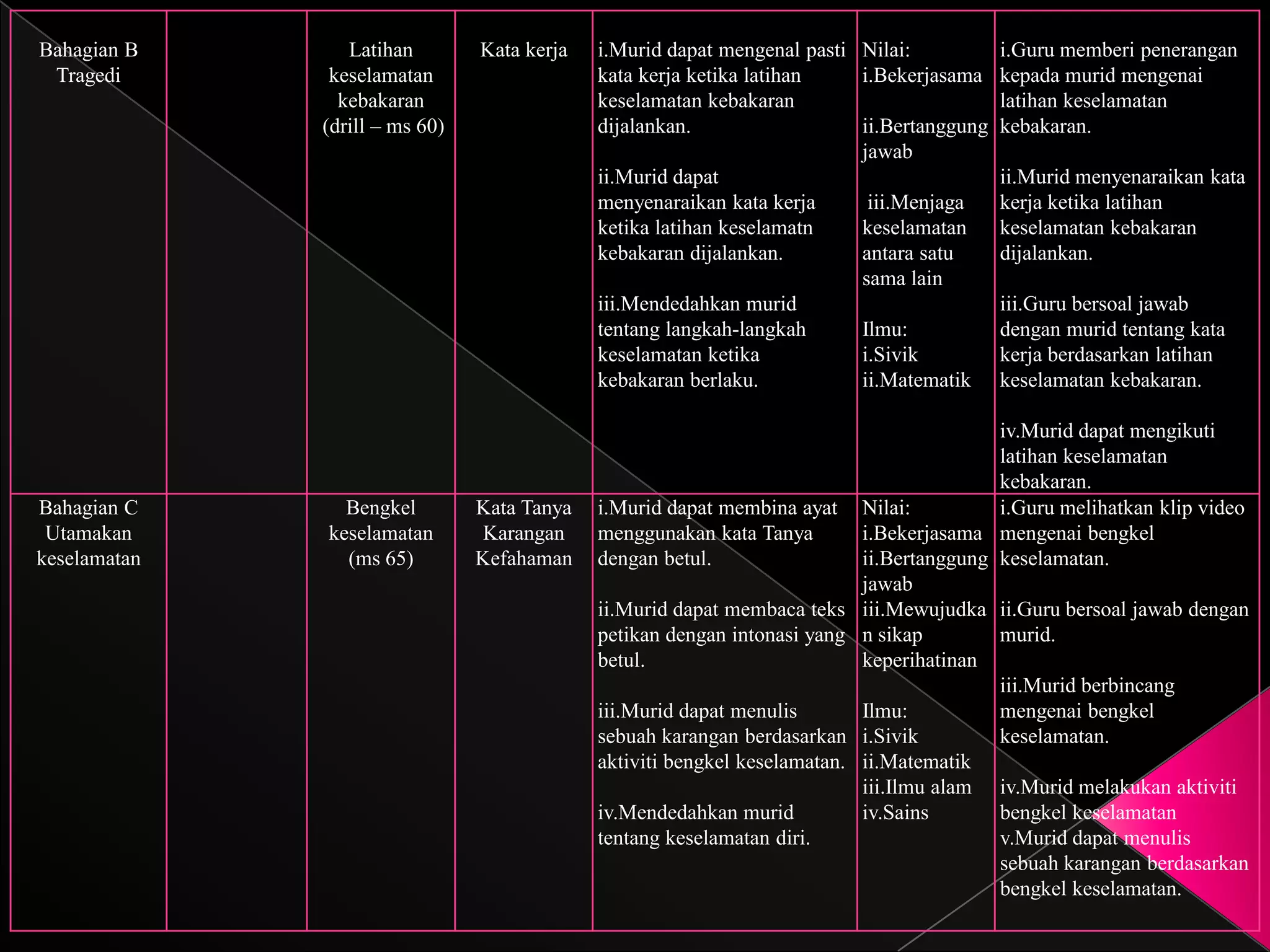 Cadangan Kegiatan Amali bagi SBA SPN21 | PPTX