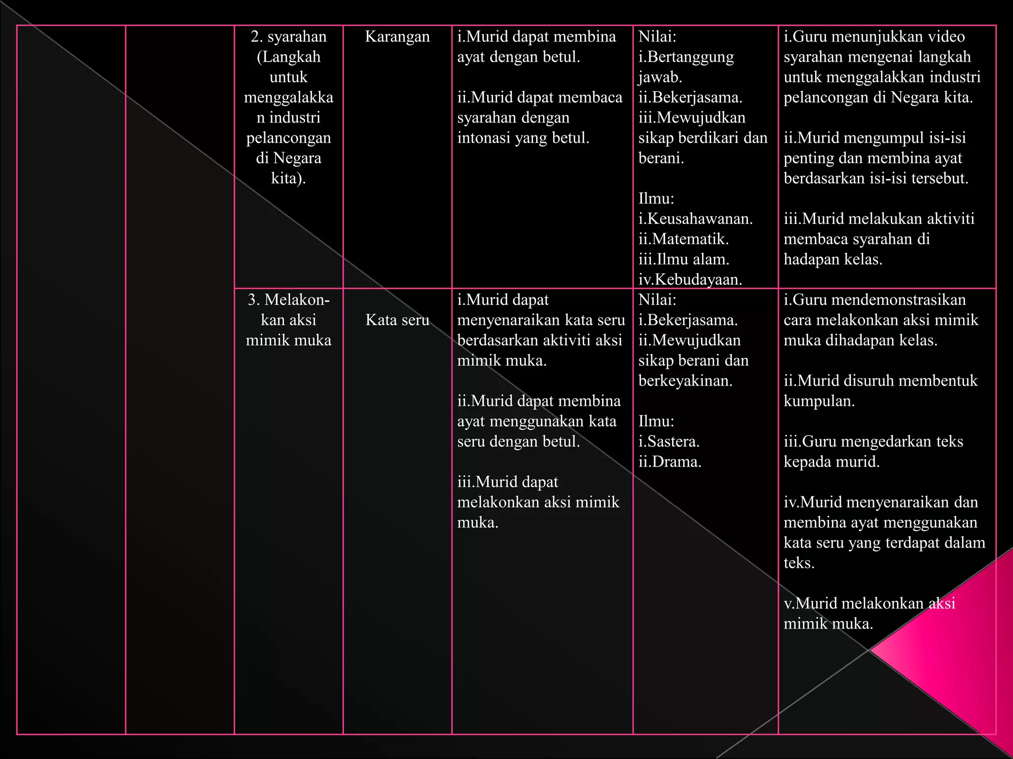 Cadangan Kegiatan Amali bagi SBA SPN21 | PPTX
