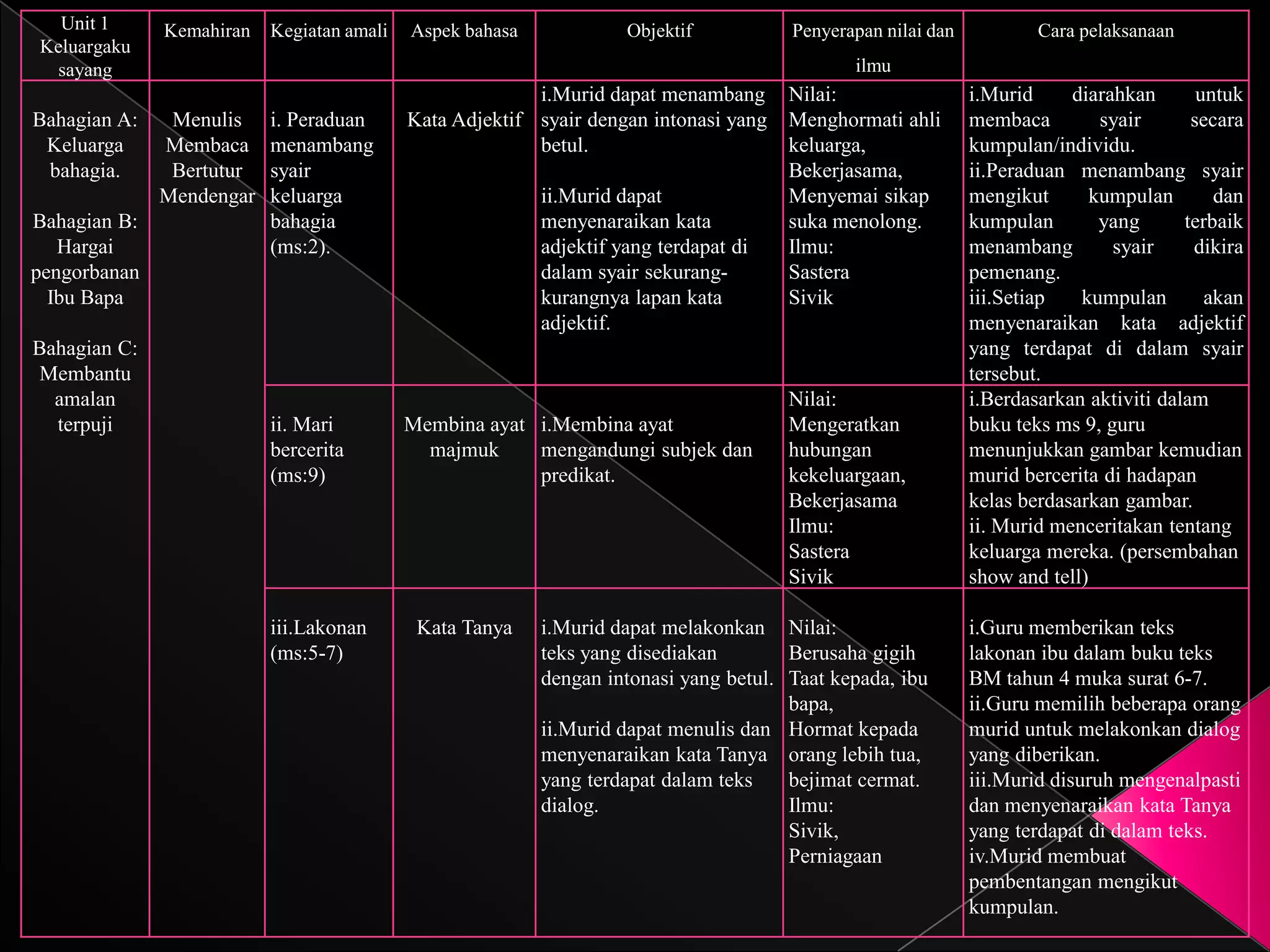Cadangan Kegiatan Amali bagi SBA SPN21 | PPTX