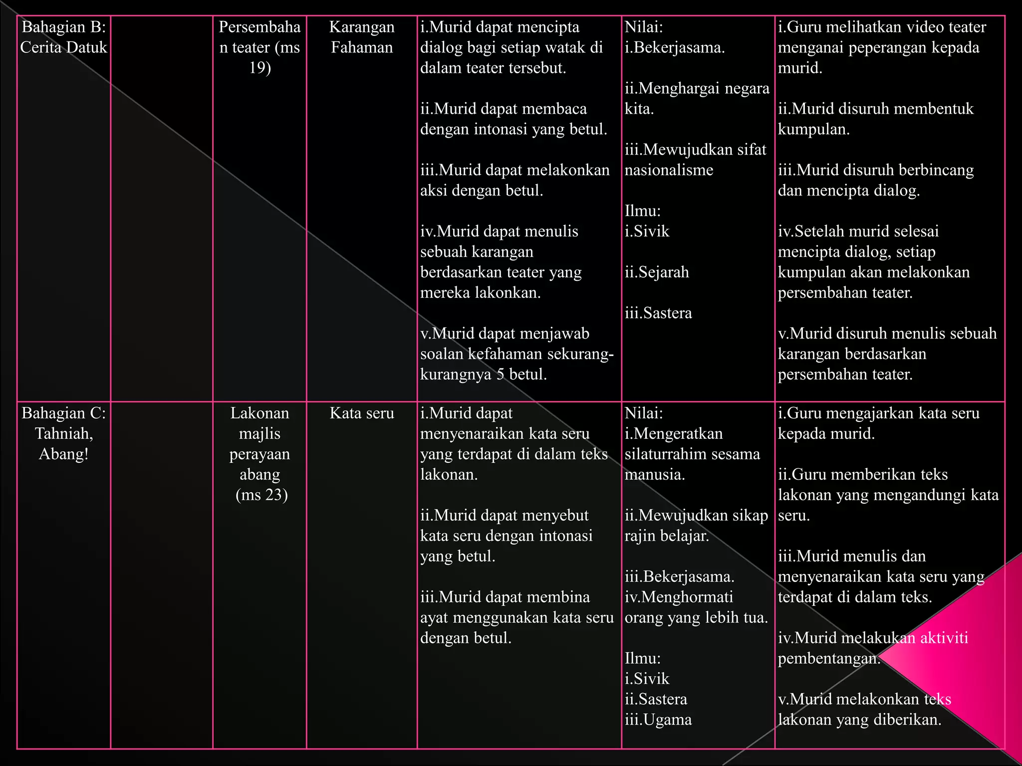Cadangan Kegiatan Amali bagi SBA SPN21 | PPTX