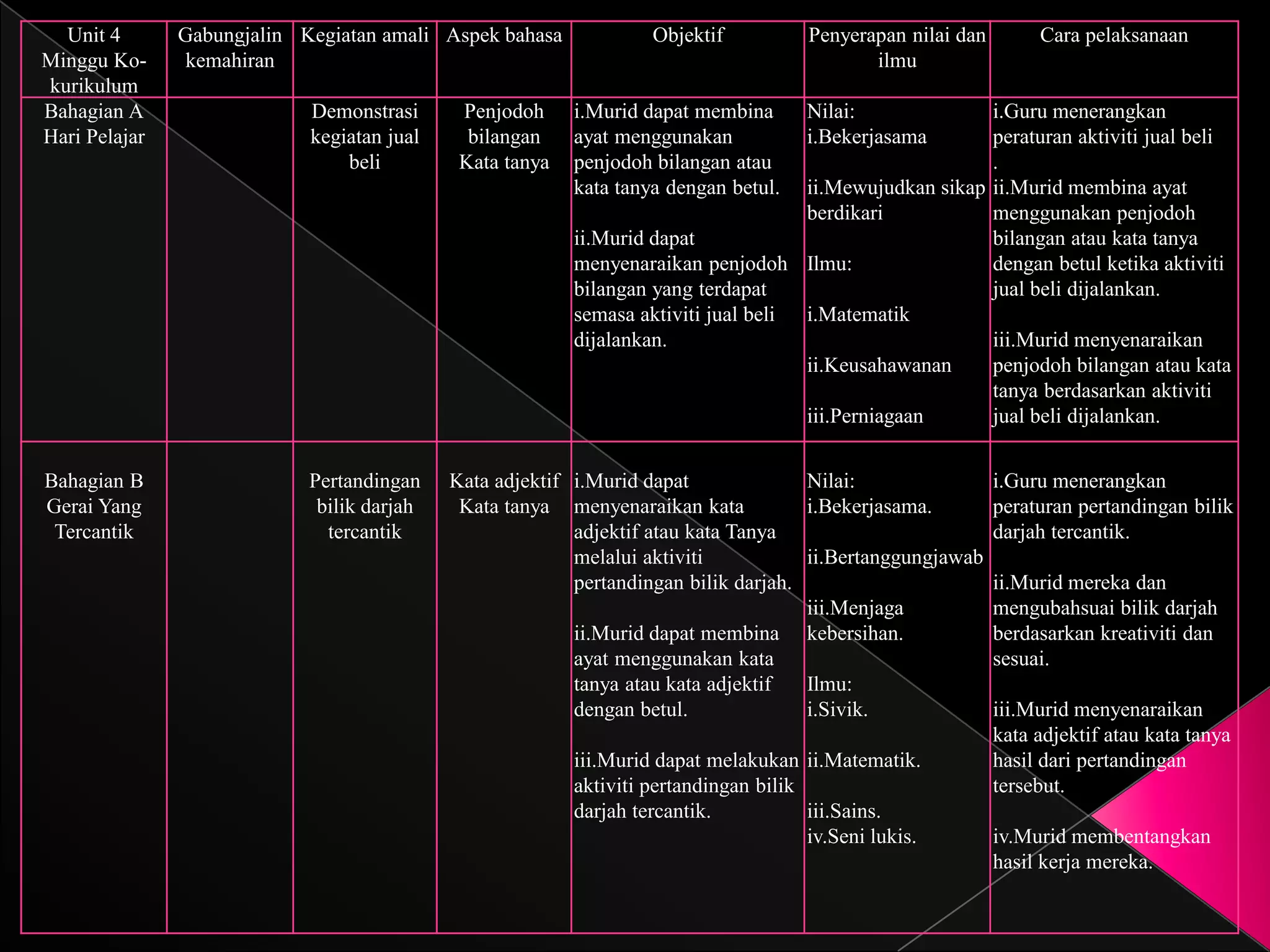Cadangan Kegiatan Amali bagi SBA SPN21 | PPTX