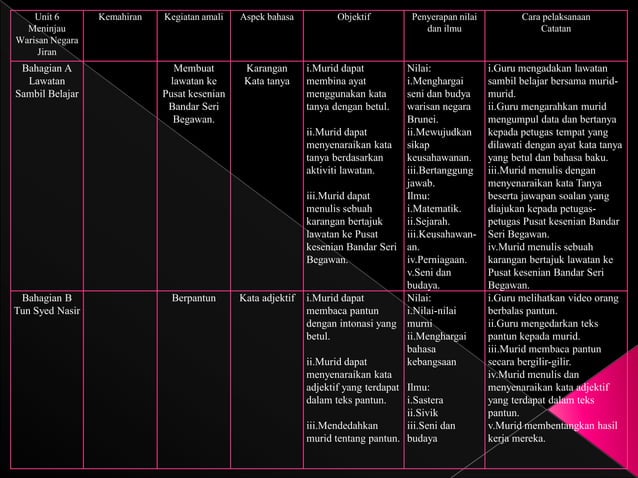 Cadangan Kegiatan Amali bagi SBA SPN21 | PPTX