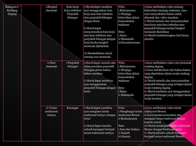 Cadangan Kegiatan Amali bagi SBA SPN21 | PPTX