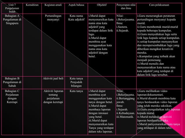Cadangan Kegiatan Amali bagi SBA SPN21 | PPTX