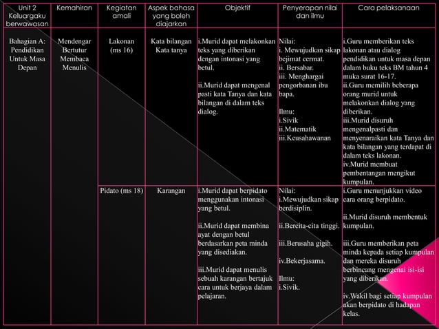 Cadangan Kegiatan Amali bagi SBA SPN21 | PPTX