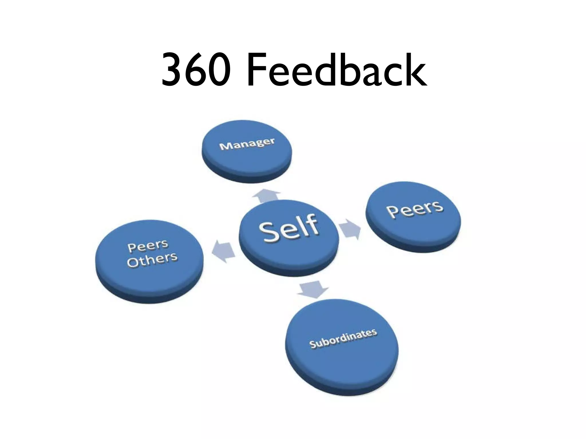 What got you here won't get you there | PPT