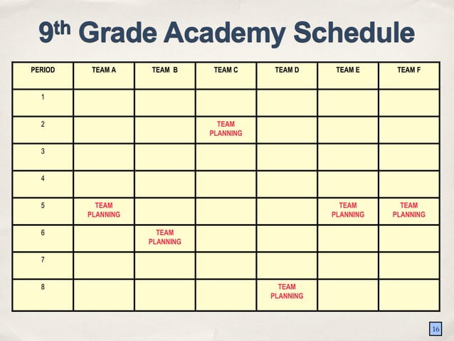 9th Grade Academy Presentation | PPT