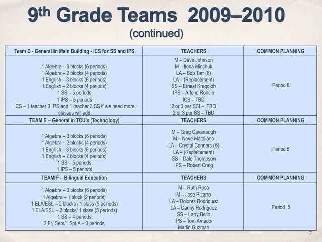 9th Grade Academy Presentation | PPT