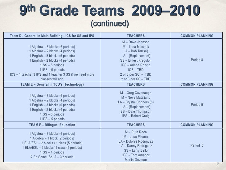 9th Grade Academy Presentation