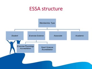 Exercise and Sport Science Australia | PPT | Free Download