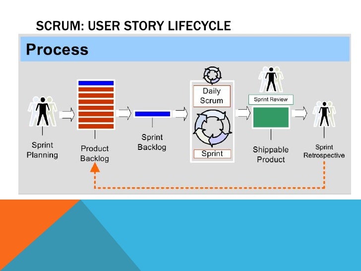 User stories