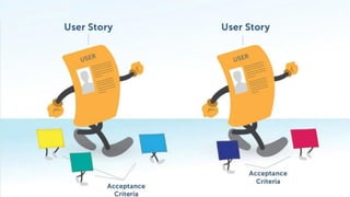 INVEST in good user stories | PPT