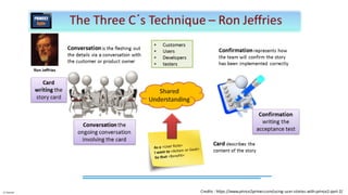 INVEST in good user stories | PPT