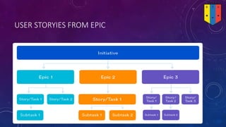 User stories explained | PPT