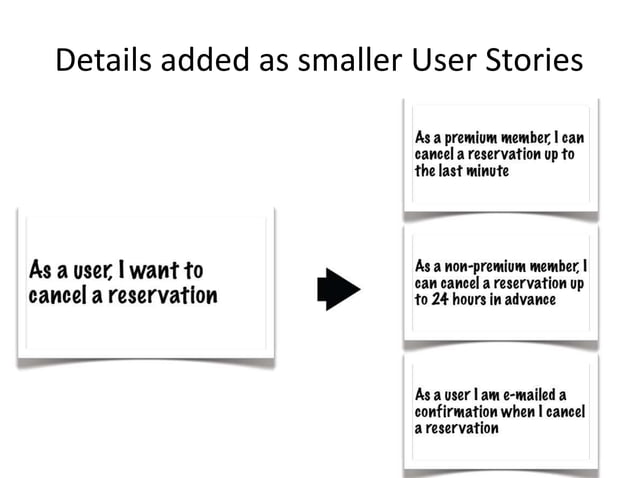 User stories in agile software development