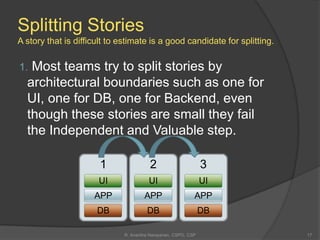 User Stories Workshop For Agile Product Development | PPTX