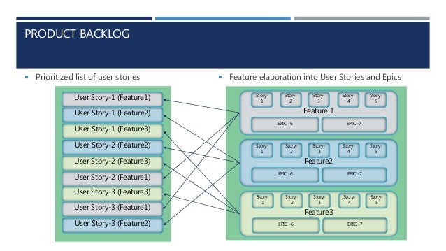 Introduction- User story & product backlog