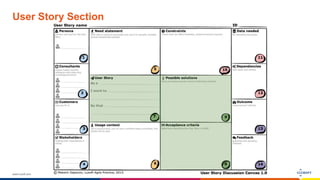 User story canvas | PPTX