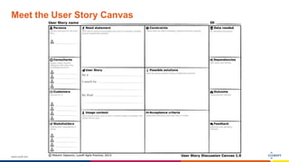 User story canvas | PPTX
