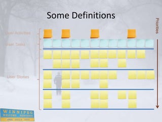 User Story Mapping | PPTX