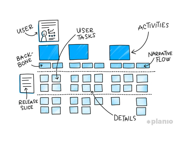 User Story Mapping Workshop | PDF