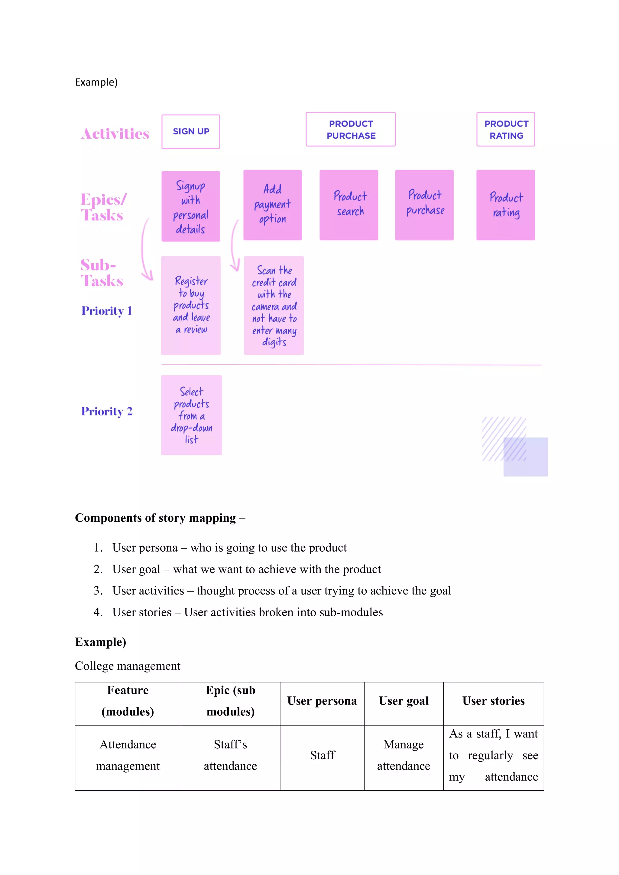 User story mapping | PDF