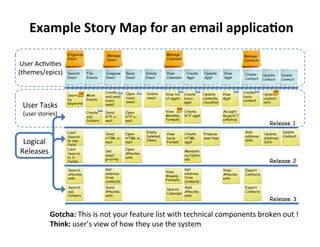 AgileCamp Silicon Valley 2015: User Story Mapping | PPT