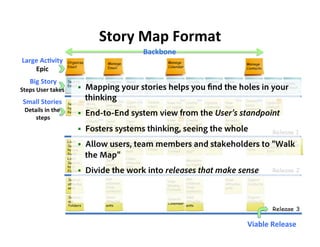 AgileCamp Silicon Valley 2015: User Story Mapping | PPT