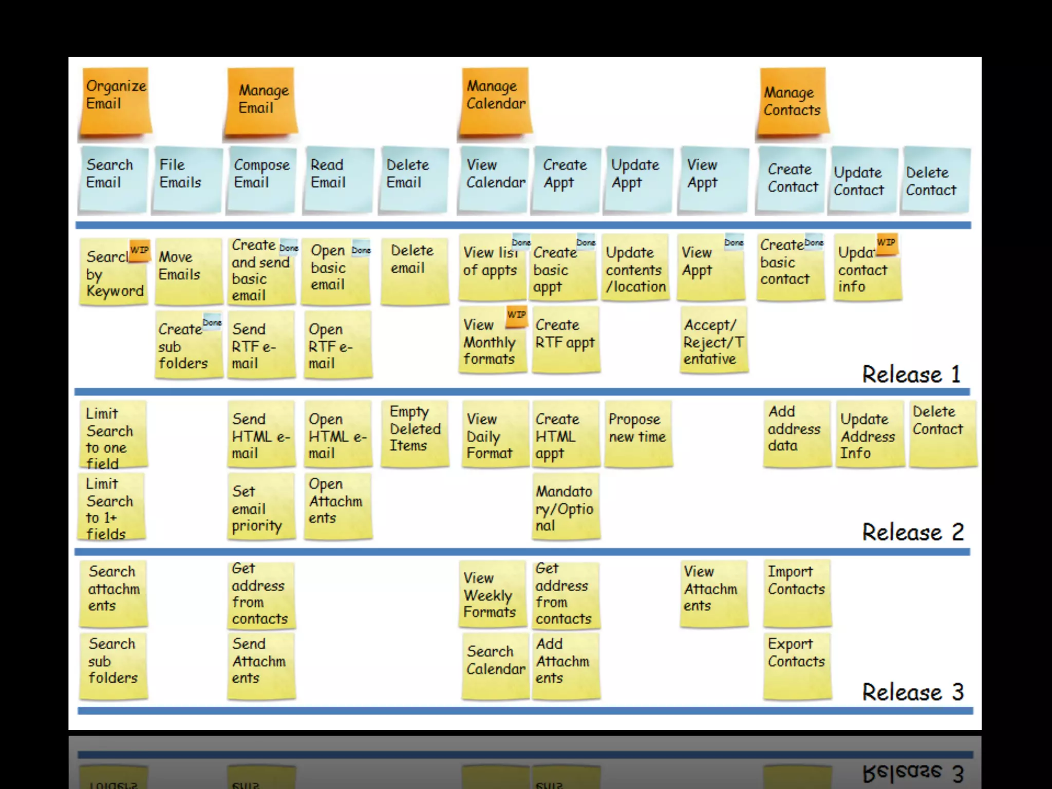 User Story Mapping - mini iad 2014 (Armani, Rodriguez) | PDF