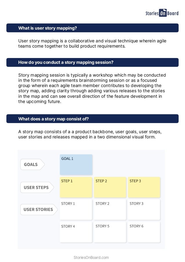 User Story Mapping Definitions & Basics - StoriesOnBoard.pdf