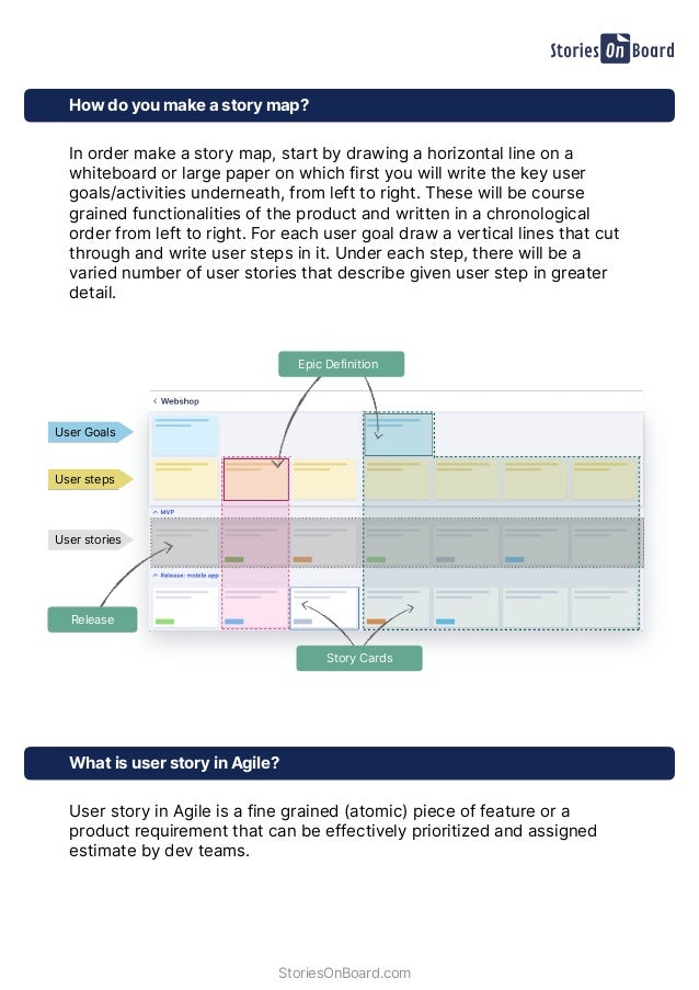 User Story Mapping Definitions & Basics - StoriesOnBoard.pdf | Internet for Beginners | Internet